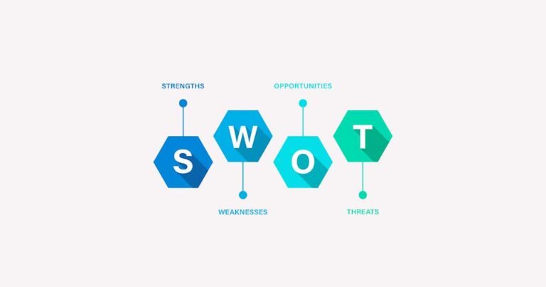 SWOT Analysis - Harewood Consulting Inc.